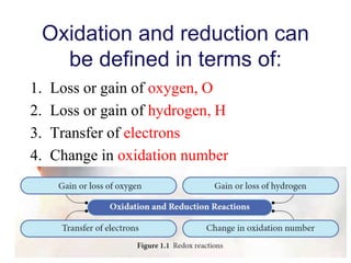 Ch 1.1 Oxidation and Reduction Part 1.ppt