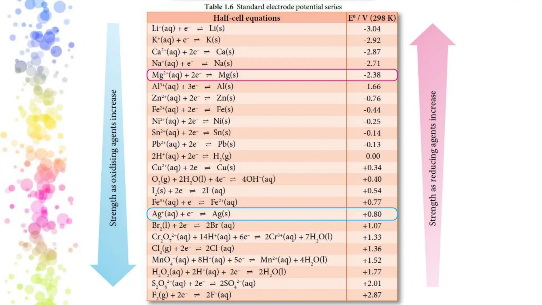 Ch 1.2 Standard Electrode Potential Chemistry F5 KSSM.pptx