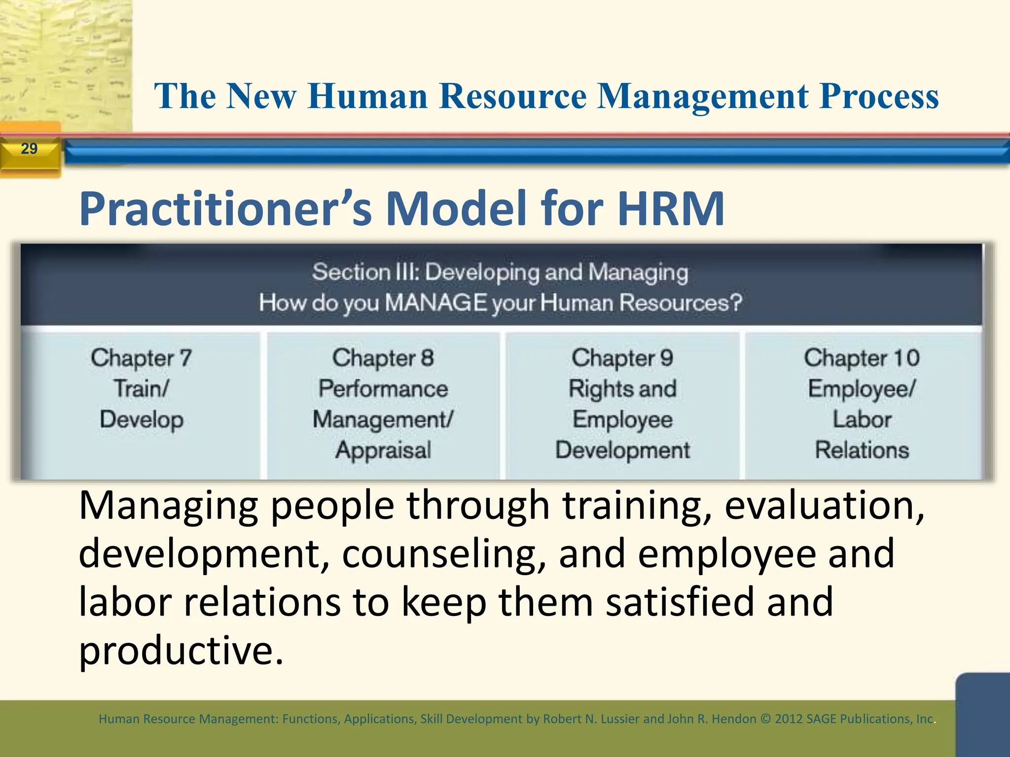 Ch 1. The New Human Resource Management Process.ppt