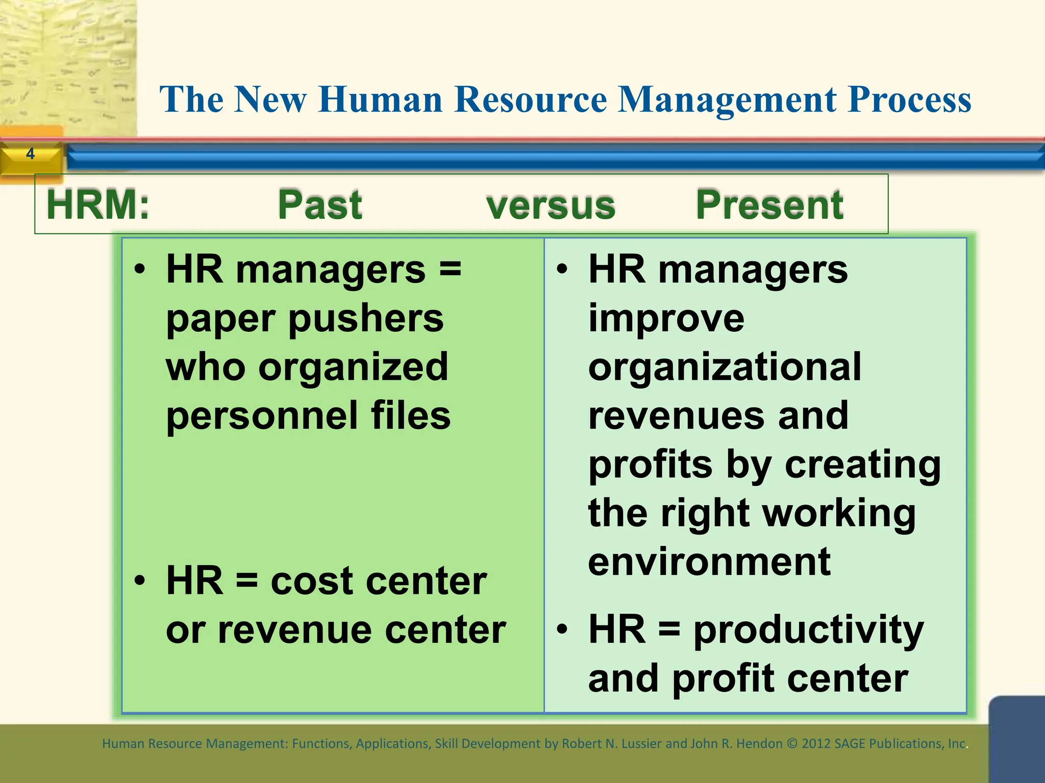 Ch 1. The New Human Resource Management Process.ppt