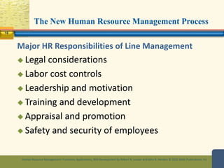 Ch 1. The New Human Resource Management Process.ppt