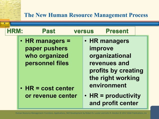 Ch 1. The New Human Resource Management Process.ppt | Free Download