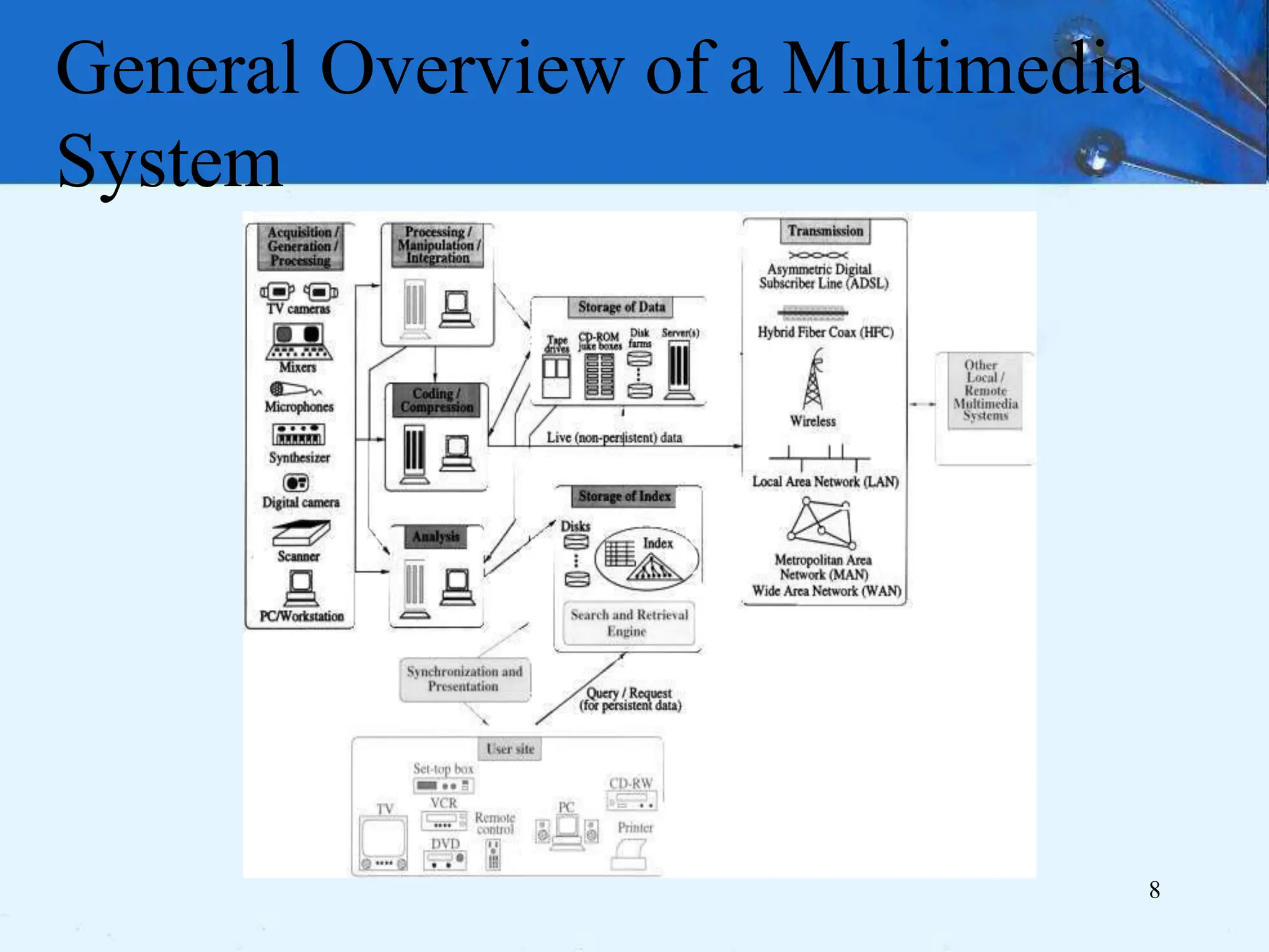 introduction to multimedia system course.ppt