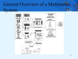 introduction to multimedia system course.ppt | Computing | Technology ...