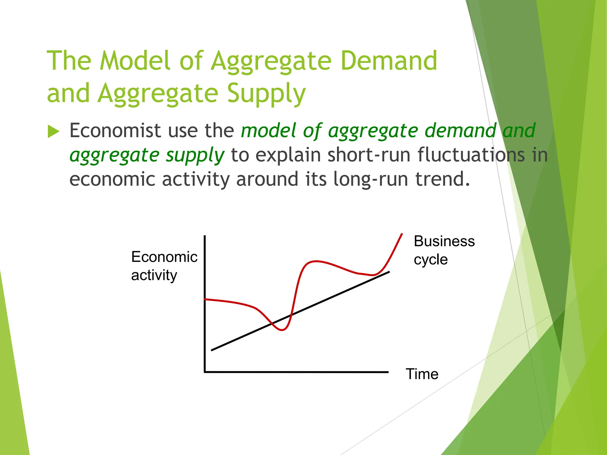 CH 1.1 Aggregate Demand & Aggregate Supply.ppt