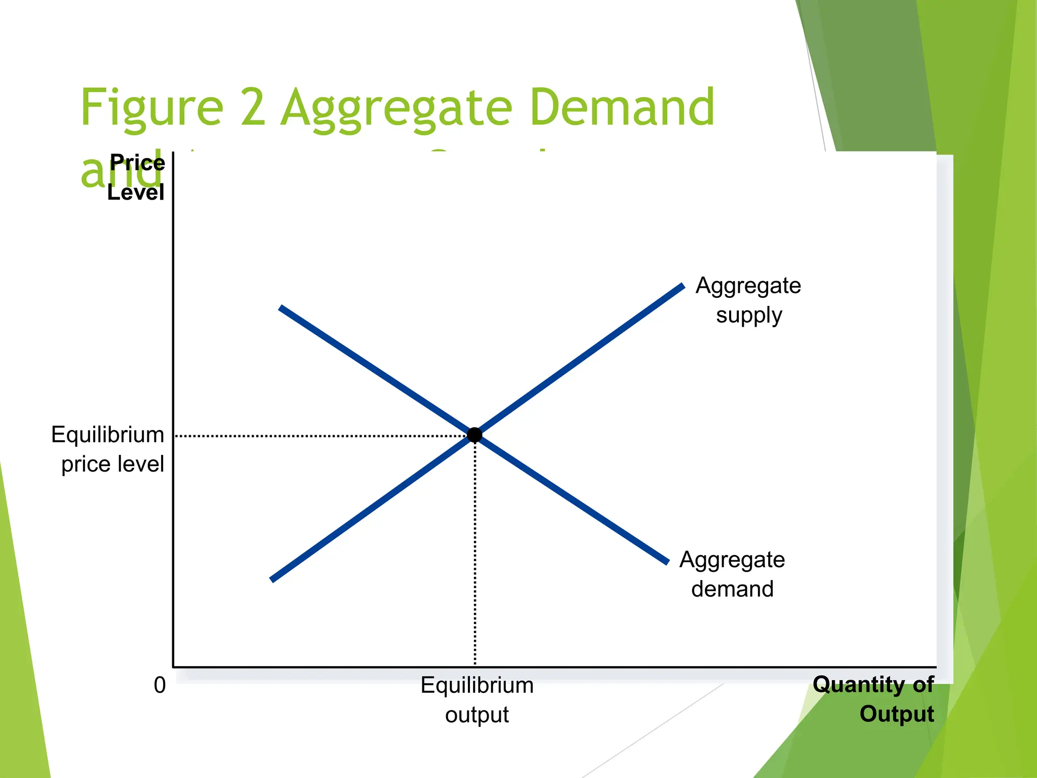 CH 1.1 Aggregate Demand & Aggregate Supply.ppt