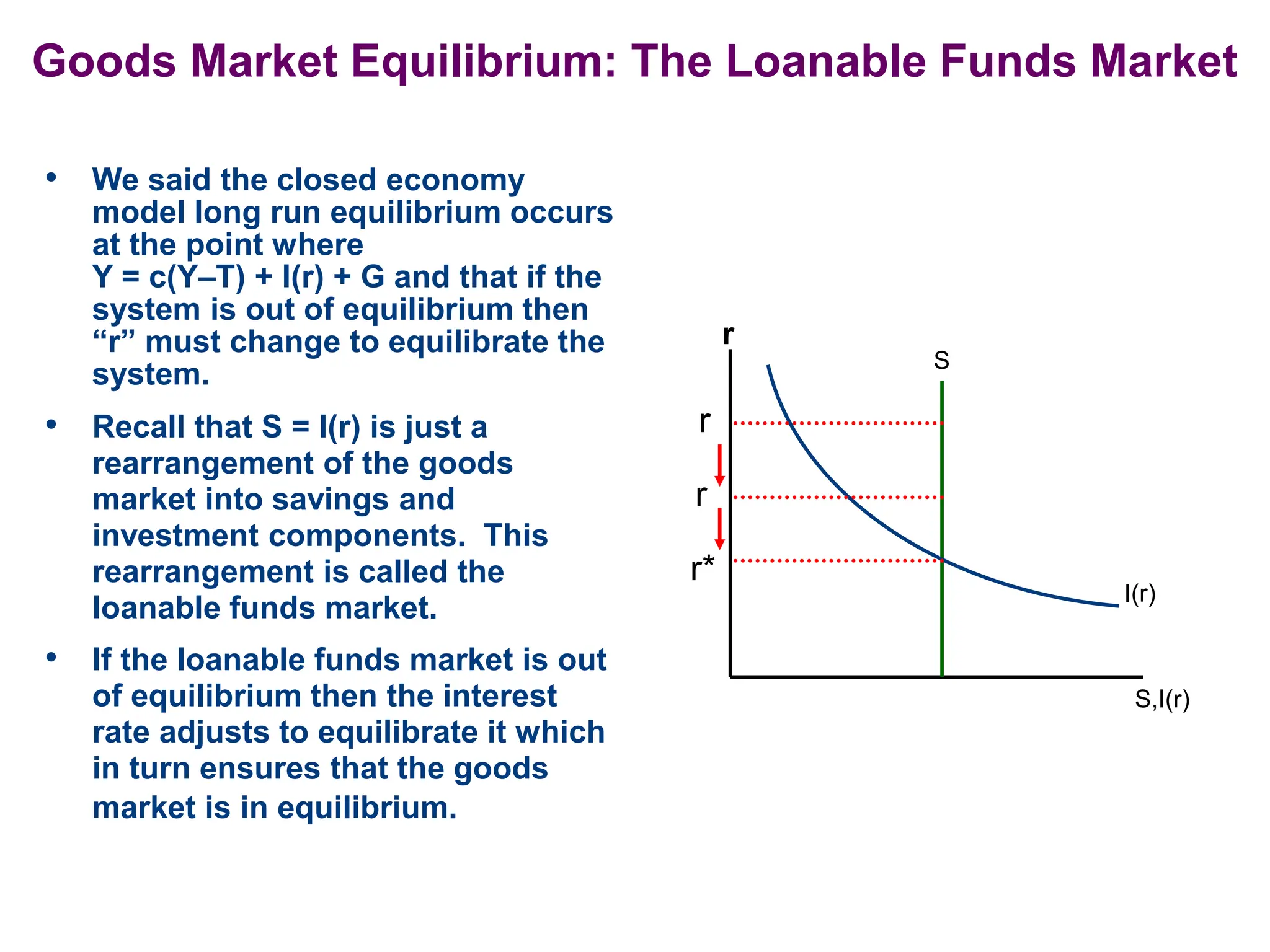 CH 1.3 lesson macro2_the Closed Economy .ppt