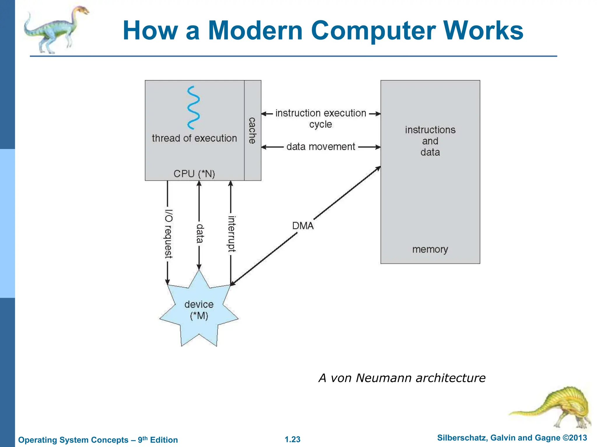 Linux operating system fundamentals of Operating System | PPT