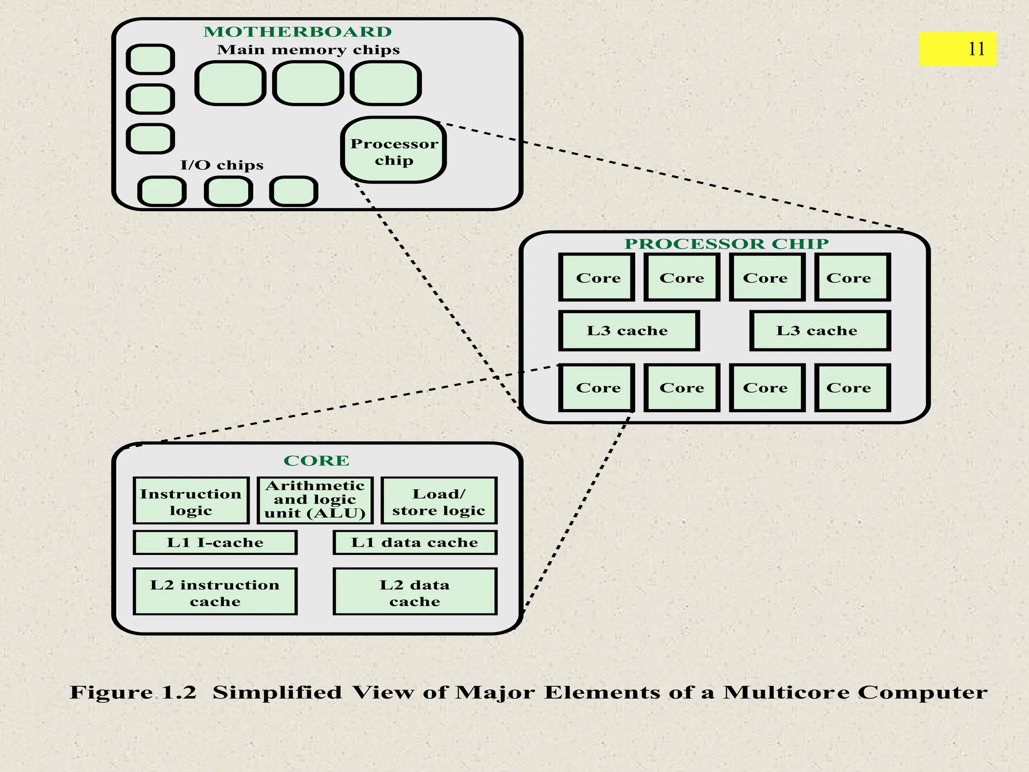 Computer Organization and Architecture 10th - William Stallings, Ch01.pdf