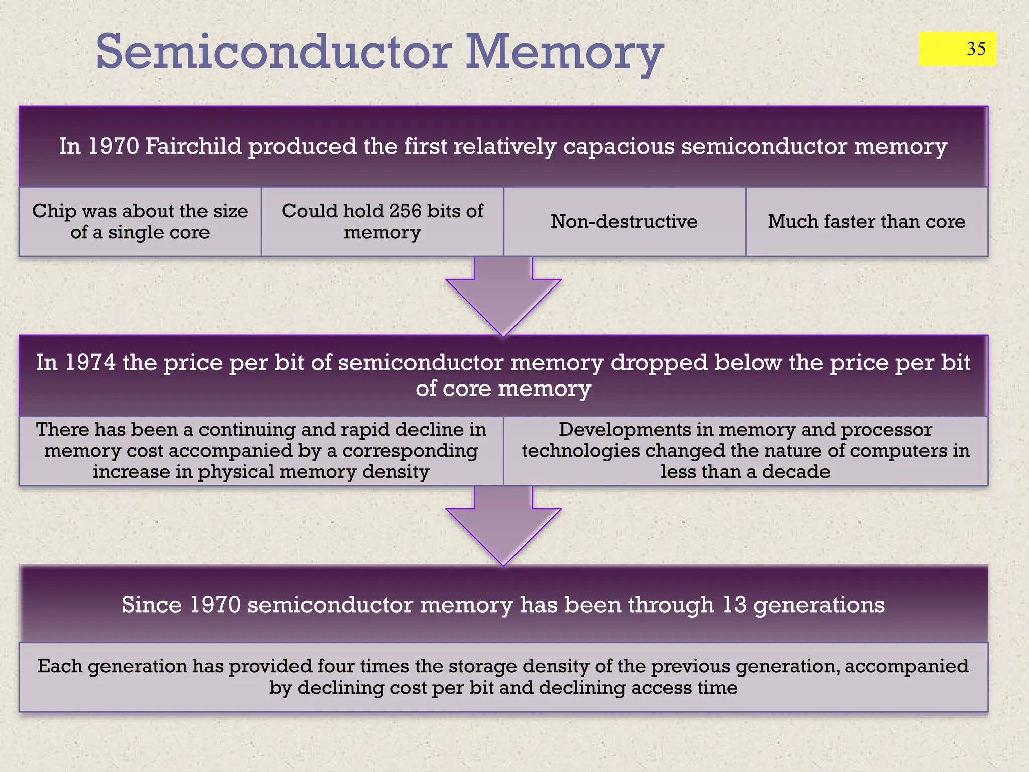 Computer Organization and Architecture 10th - William Stallings, Ch01.pdf