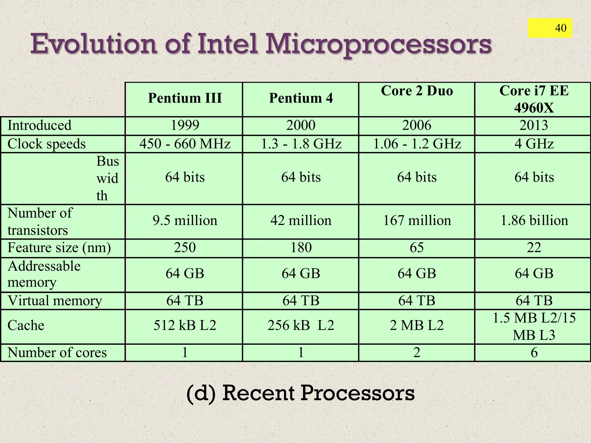 Computer Organization and Architecture 10th - William Stallings, Ch01.pdf