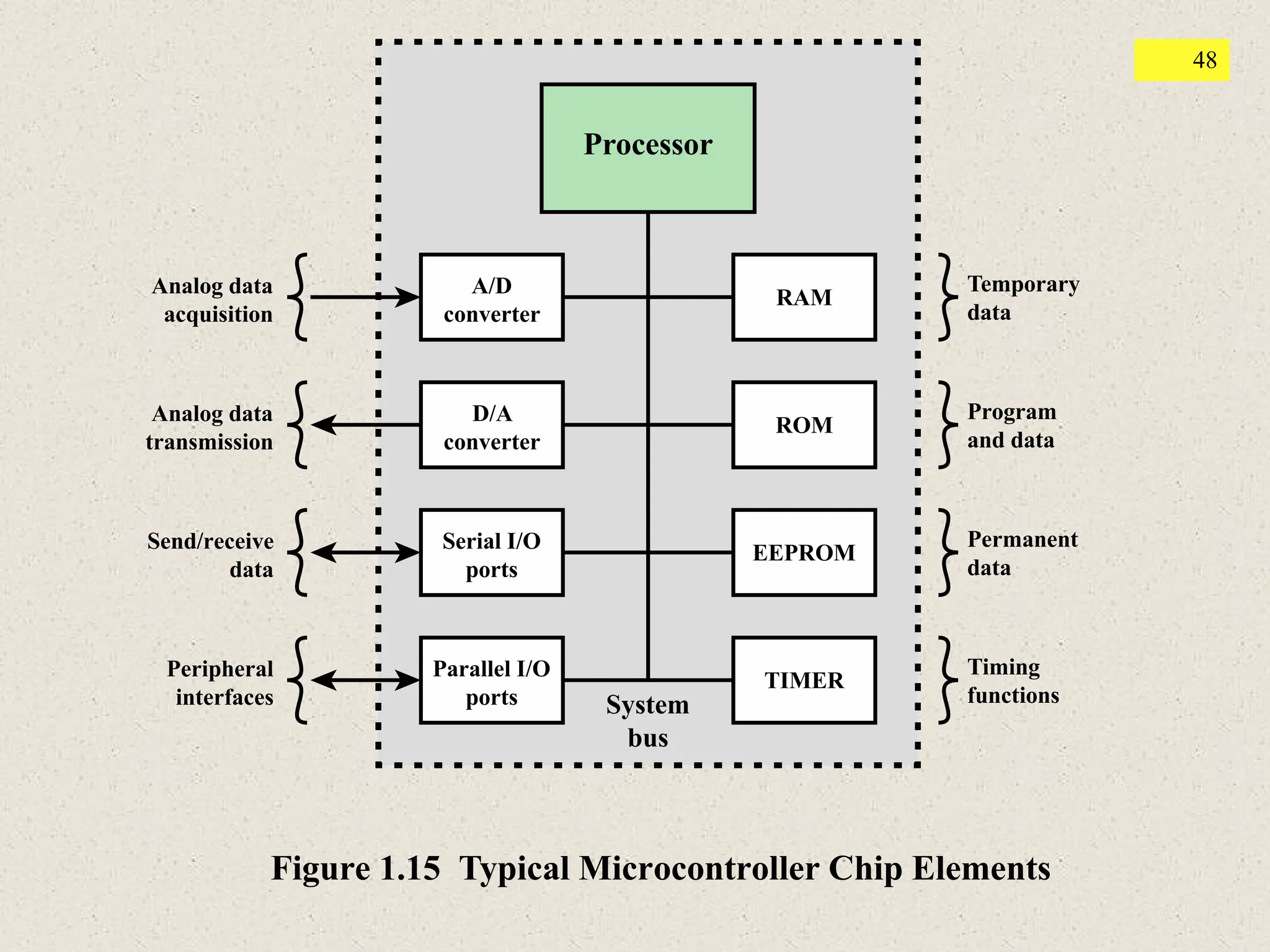 Computer Organization and Architecture 10th - William Stallings, Ch01.pdf
