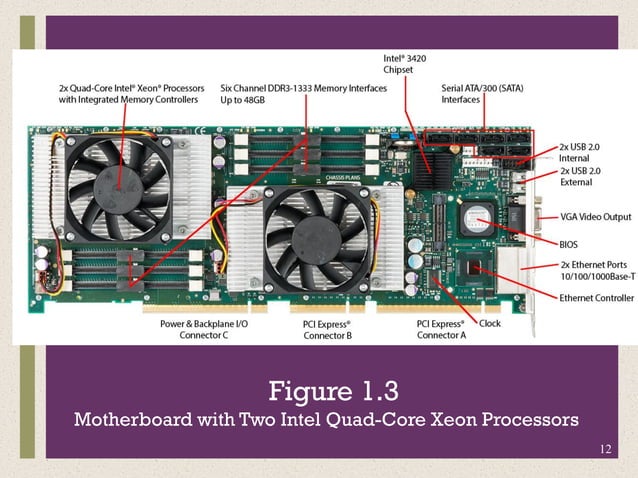 Computer Organization and Architecture 10th - William Stallings, Ch01.pdf