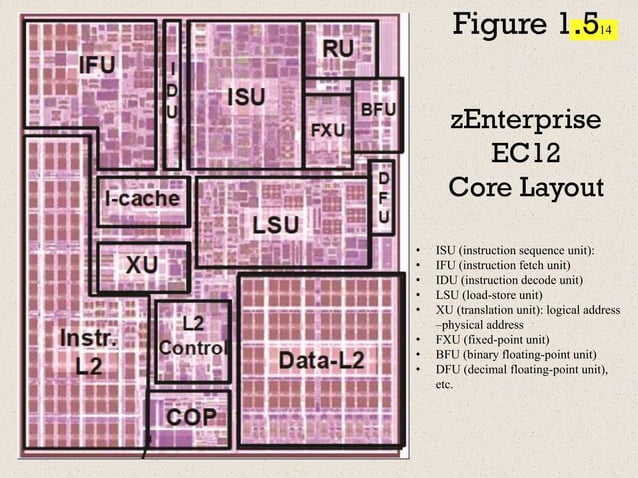 Computer Organization and Architecture 10th - William Stallings, Ch01.pdf