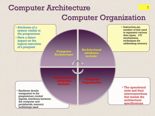 Computer Organization and Architecture 10th - William Stallings, Ch01.pdf