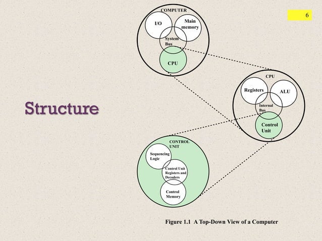 Computer Organization and Architecture 10th - William Stallings, Ch01.pdf
