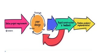 CH1.1 (1).pdf computer science department event driven programm | PDF