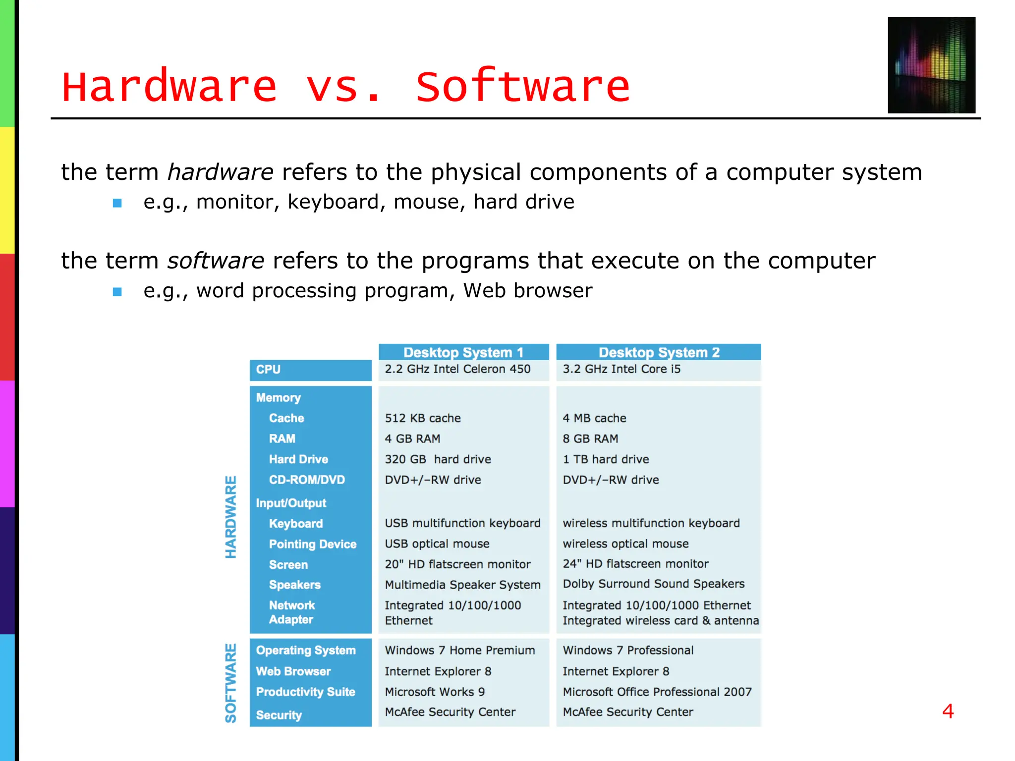 Introduction to the computer science.pdf