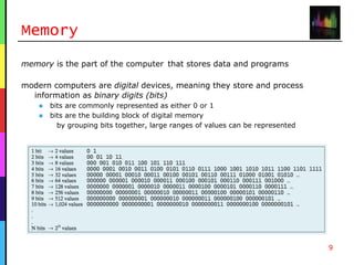 Introduction to the computer science.pdf