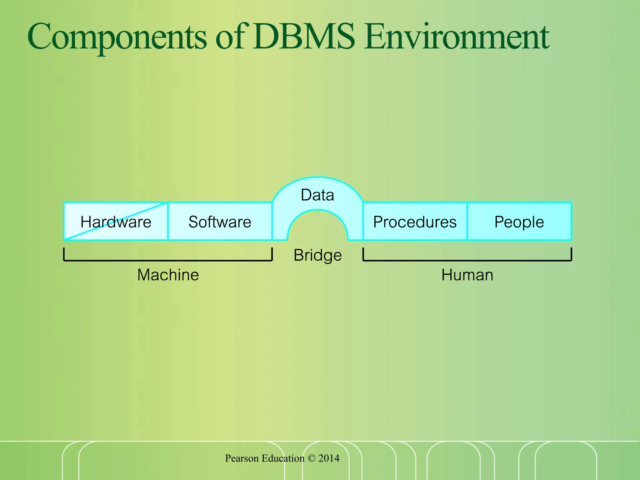 database systems and concepts for engineers | PPT