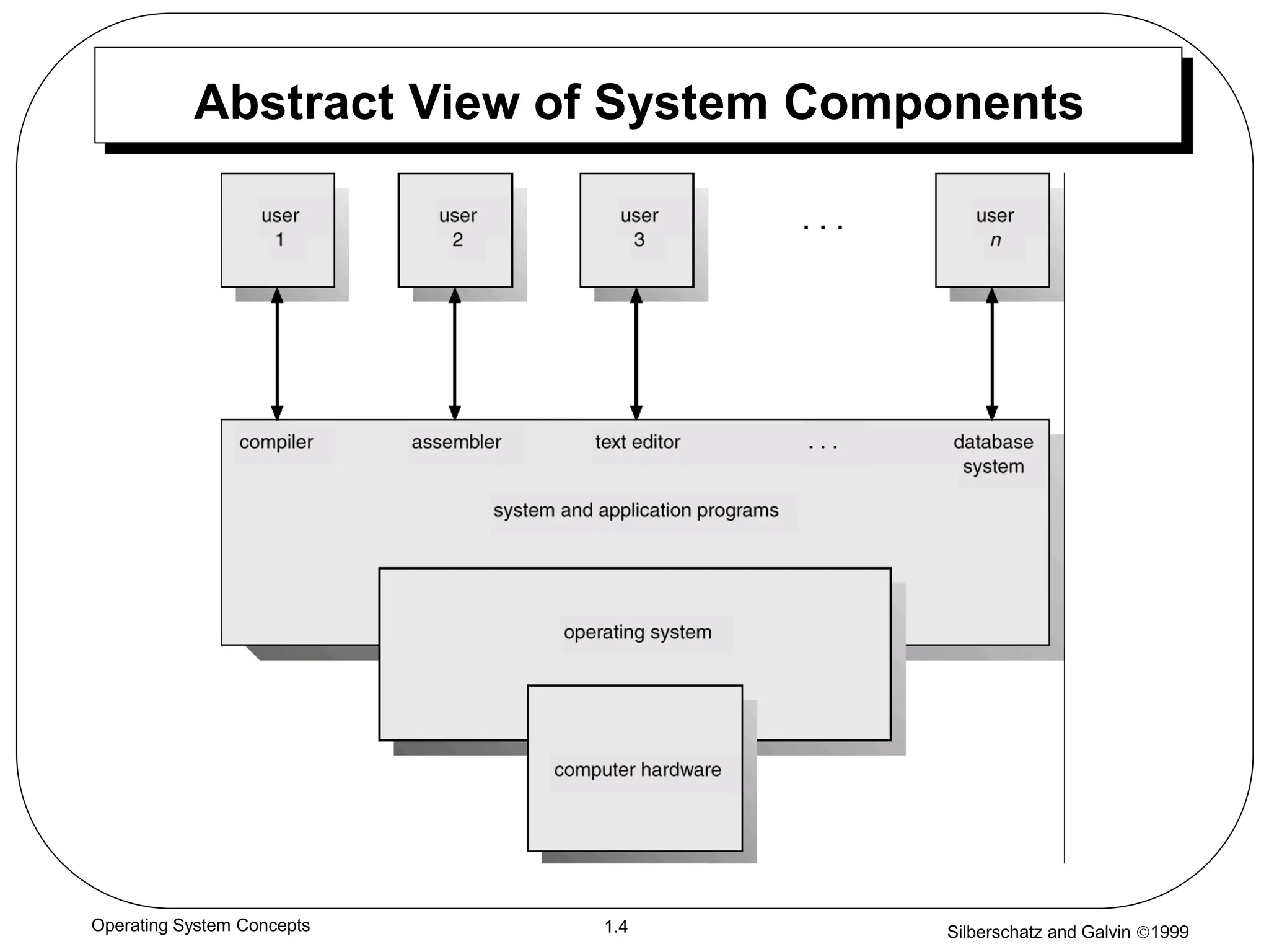 Introduction to operating systems and its components.pdf