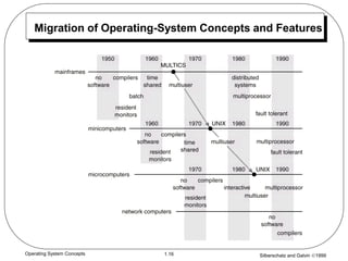 Introduction to operating systems and its components.pdf
