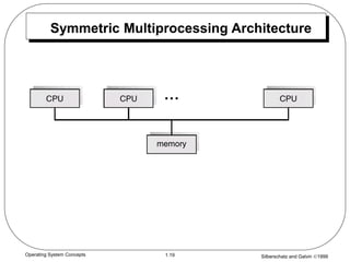 Introduction to operating systems and its components.pdf