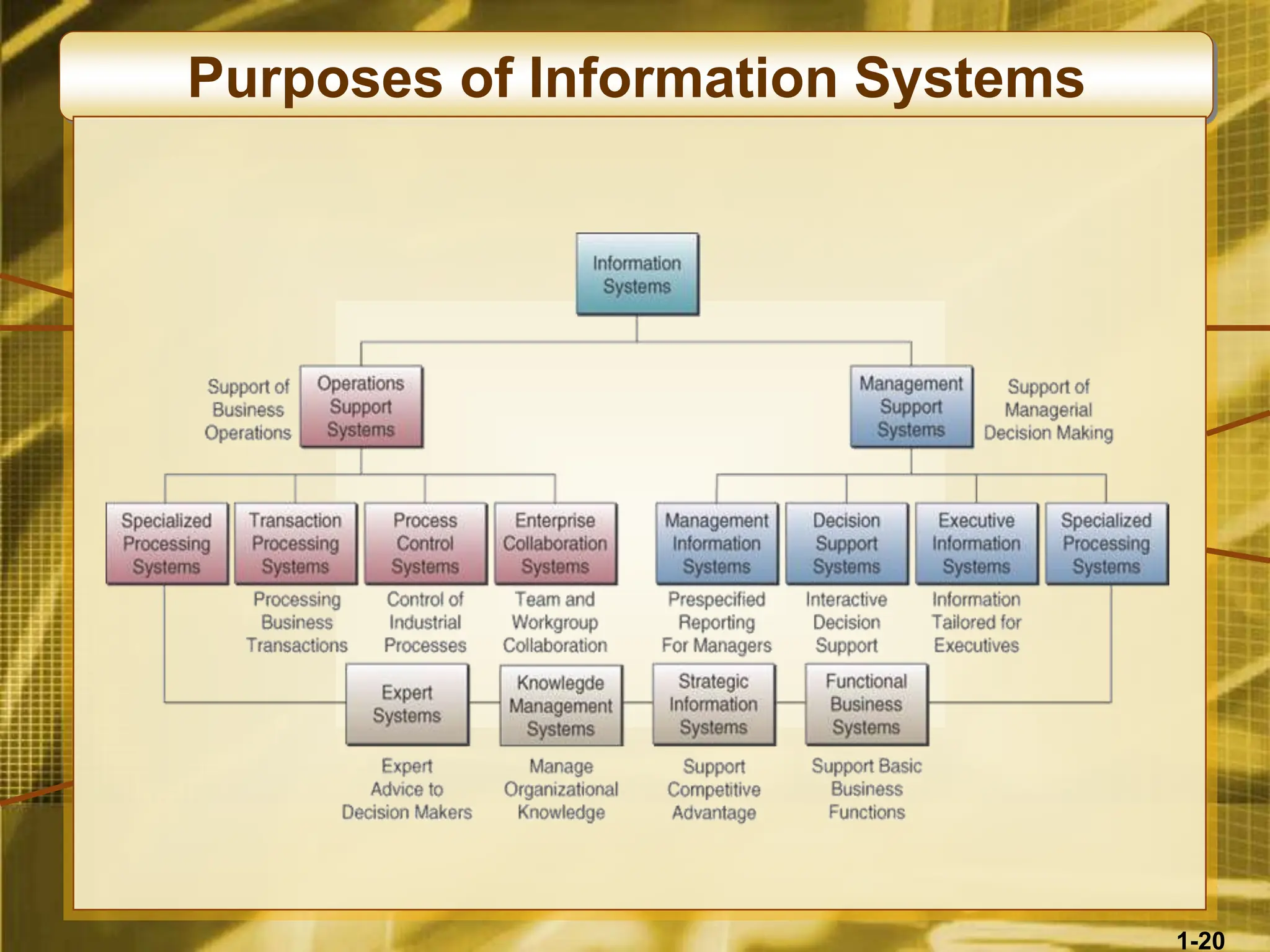 chapter no 1: Introduction to Management information system.ppt chapter no 1: Introduction to Management information system.ppt
