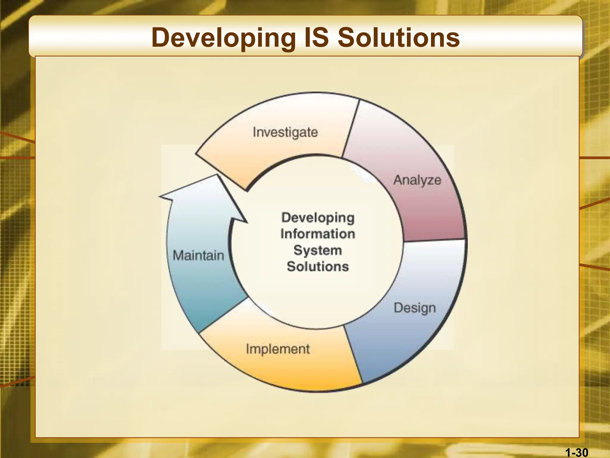 chapter no 1: Introduction to Management information system.ppt chapter no 1: Introduction to Management information system.ppt
