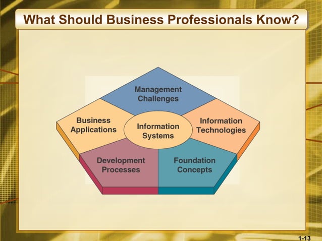 chapter no 1: Introduction to Management information system.ppt chapter no 1: Introduction to Management information system.ppt