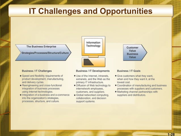 chapter no 1: Introduction to Management information system.ppt