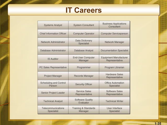 chapter no 1: Introduction to Management information system.ppt
