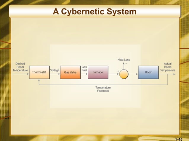 chapter no 1: Introduction to Management information system.ppt chapter no 1: Introduction to Management information system.ppt