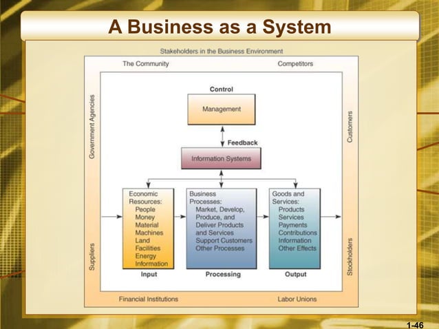 chapter no 1: Introduction to Management information system.ppt chapter no 1: Introduction to Management information system.ppt
