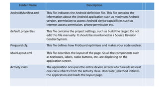 ch1introduction about android development.pptx
