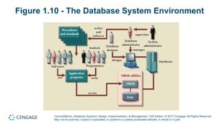 Inforation Systems Chapeter 1 - Database systems | PDF