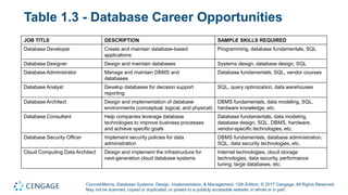 Inforation Systems Chapeter 1 - Database systems | PPT