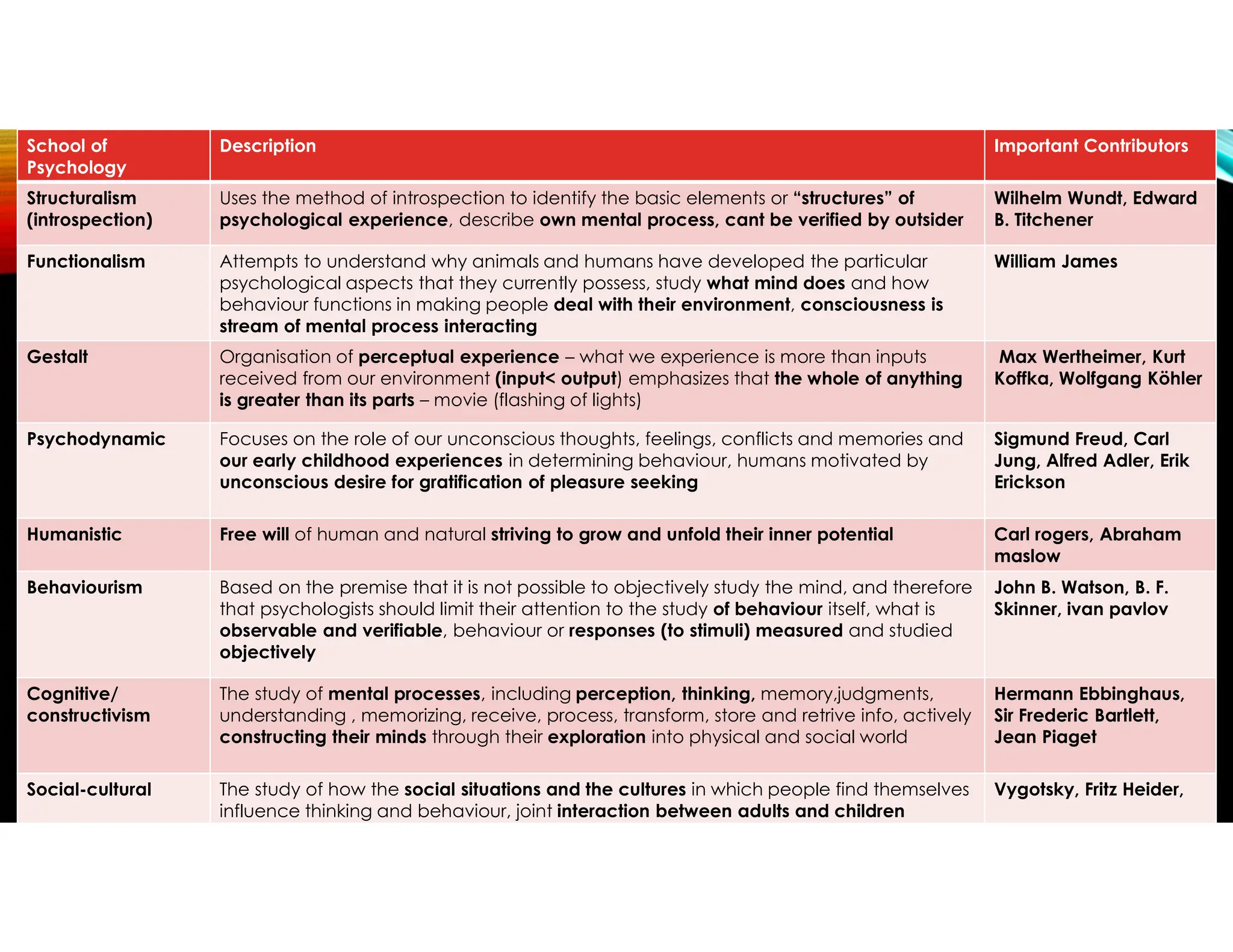 Ch 1- What is Psychology (Class - 11)- Psychology | PDF