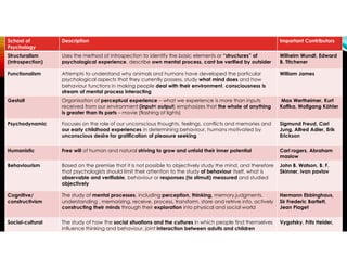 Ch 1- What is Psychology (Class - 11)- Psychology | PDF