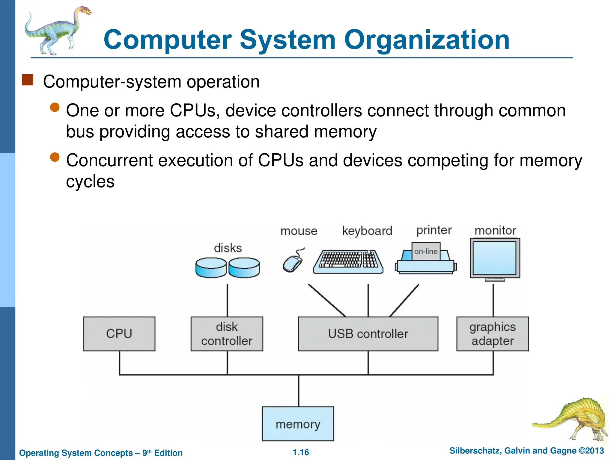 Overview Of Operating Systems Functions Types Evolution And Management Ppt Operating
