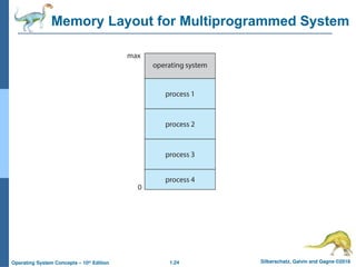 chapter1_Introduction_To_OperatingSystem.pptx