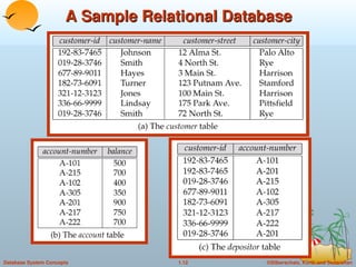 database management System how we handle it | PPT | Databases ...