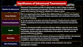 CH 1.pdf Management of sporting events, physical education | PDF