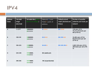 Internet protocol version six for under graduate students | PPT