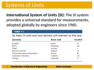 Introduction_to_Electrical_Engineering_Chapter_1.pptx