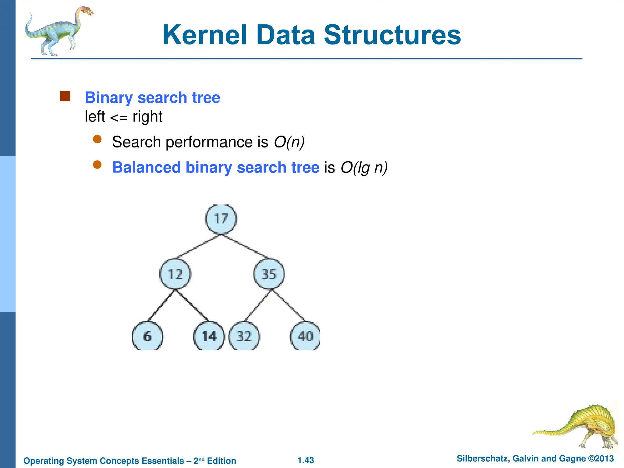 ch1 operating systemm presentation .ppt
