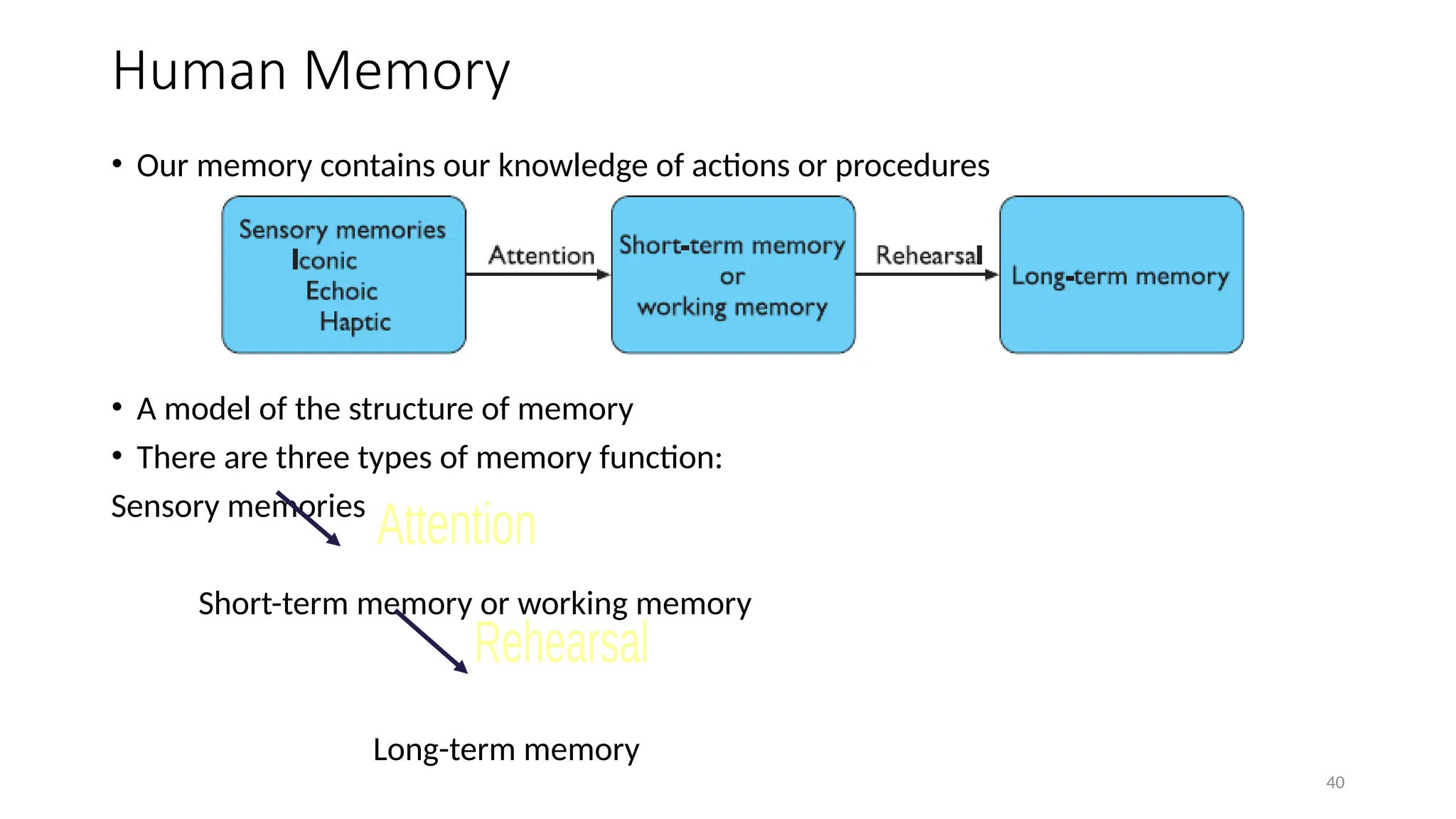 Chapter 1 human computer interaction.pptx