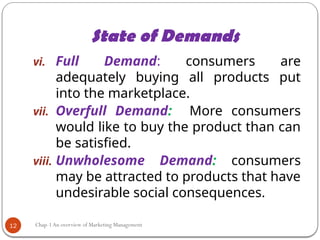 Strategic Overview of Marketing ppt 2024 | PPTX