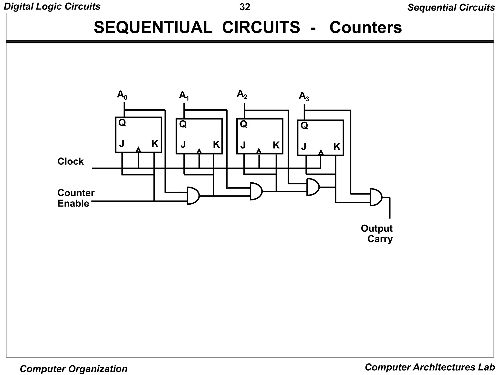 Ch1-2, Digital Logic Circuit and Digital Components.ppt