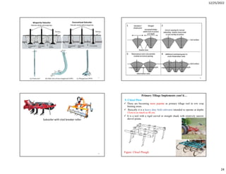 Ch 1-2_UoG-RDAE 2022 (1).pdf